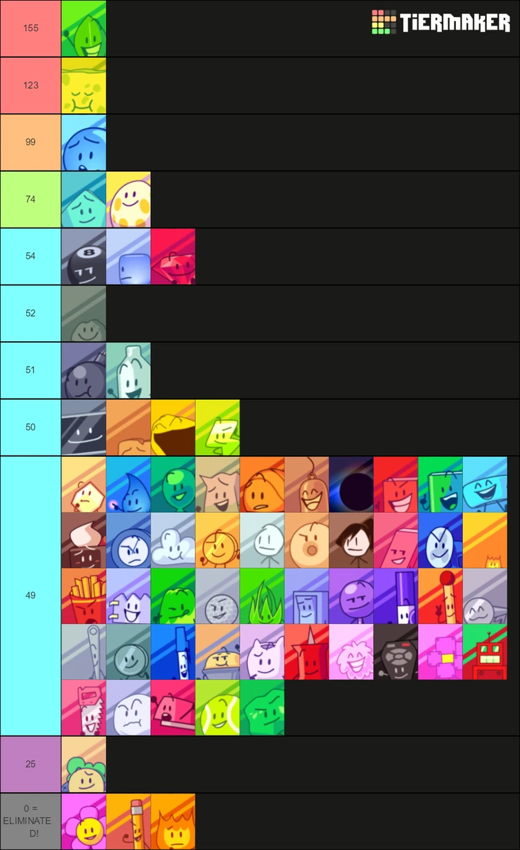 BFB Point Voting 4 | Fandom