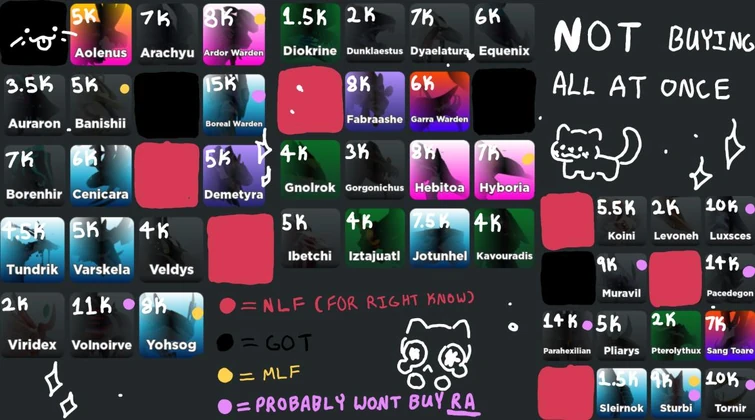 looking for these species and selling sweet tokens! | Fandom