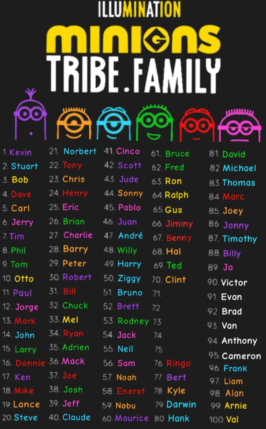 Minions: Tribe/Family | Fandom