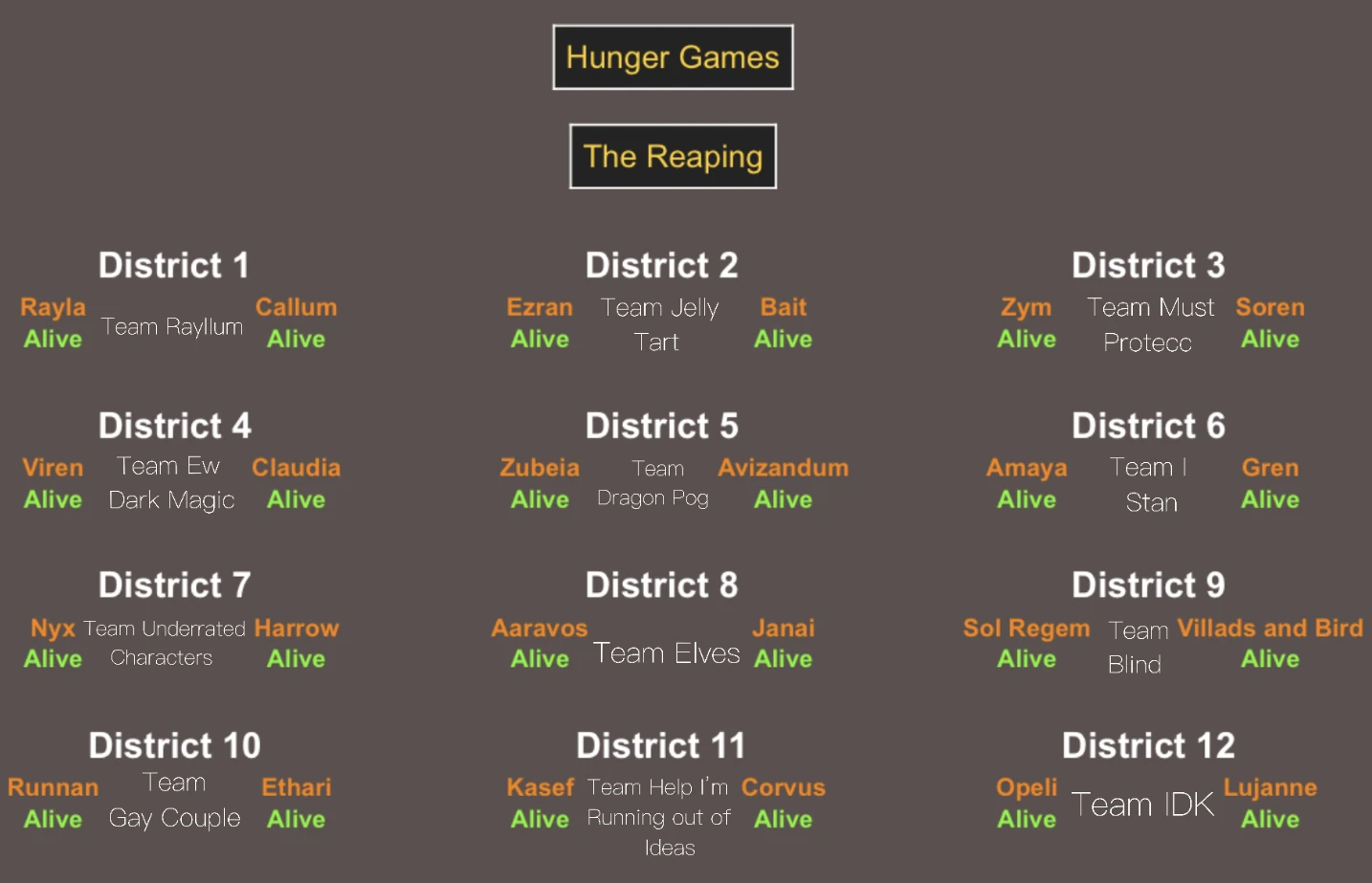 TDP Hunger Games Simulator | Fandom