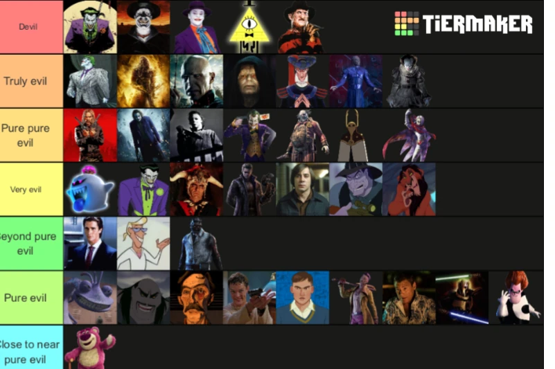 Pure evil tier list | Fandom