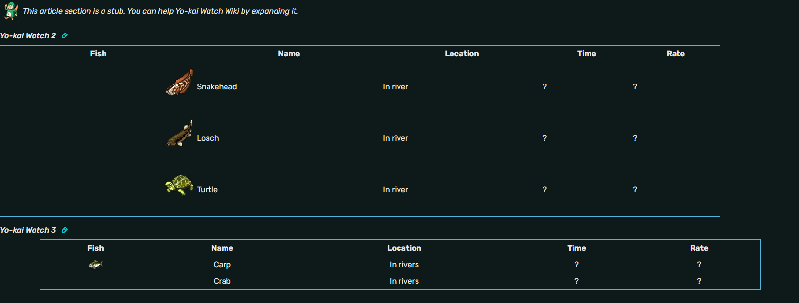 How do I align the table? | Fandom
