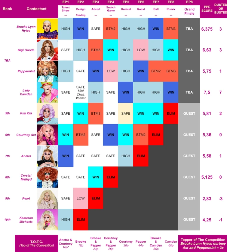 All Stars: Runner-ups Yet to Comeback (My version x Simulator) | Fandom