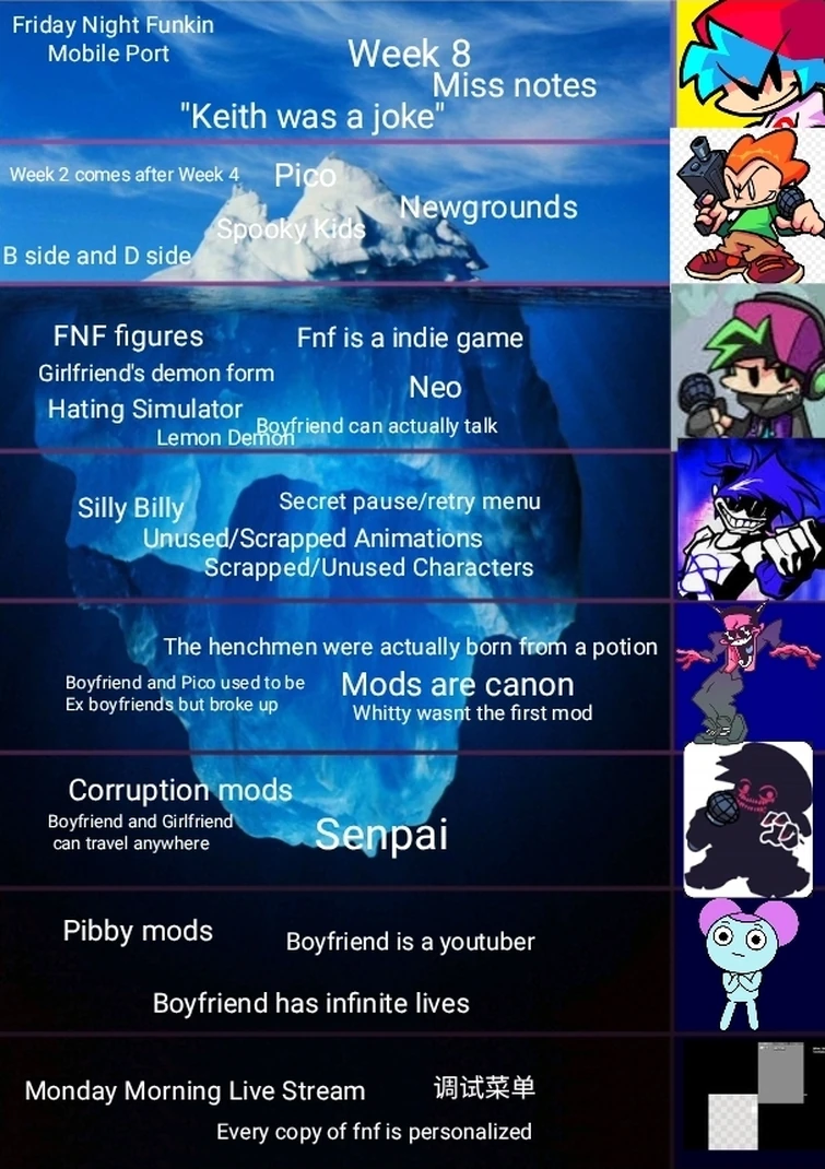 Here it is. The iceberg of friday night funkin. | Fandom