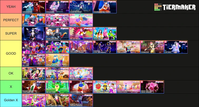 Tierlist (Week 4) | Fandom