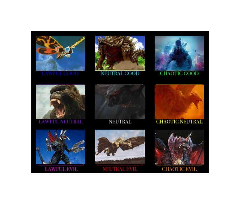 Made this Godzilla alignment chart | Fandom