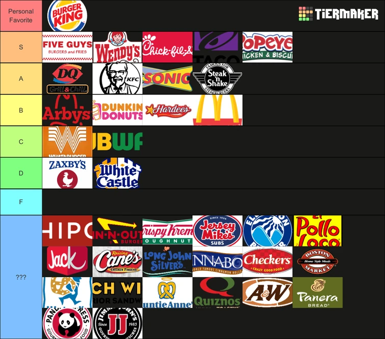Restaurant Tier List | Fandom