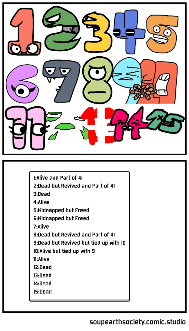 Number Lore Characters and Their Current Statuses | Fandom