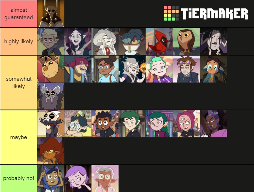 Character death probability chart (imo) | Fandom