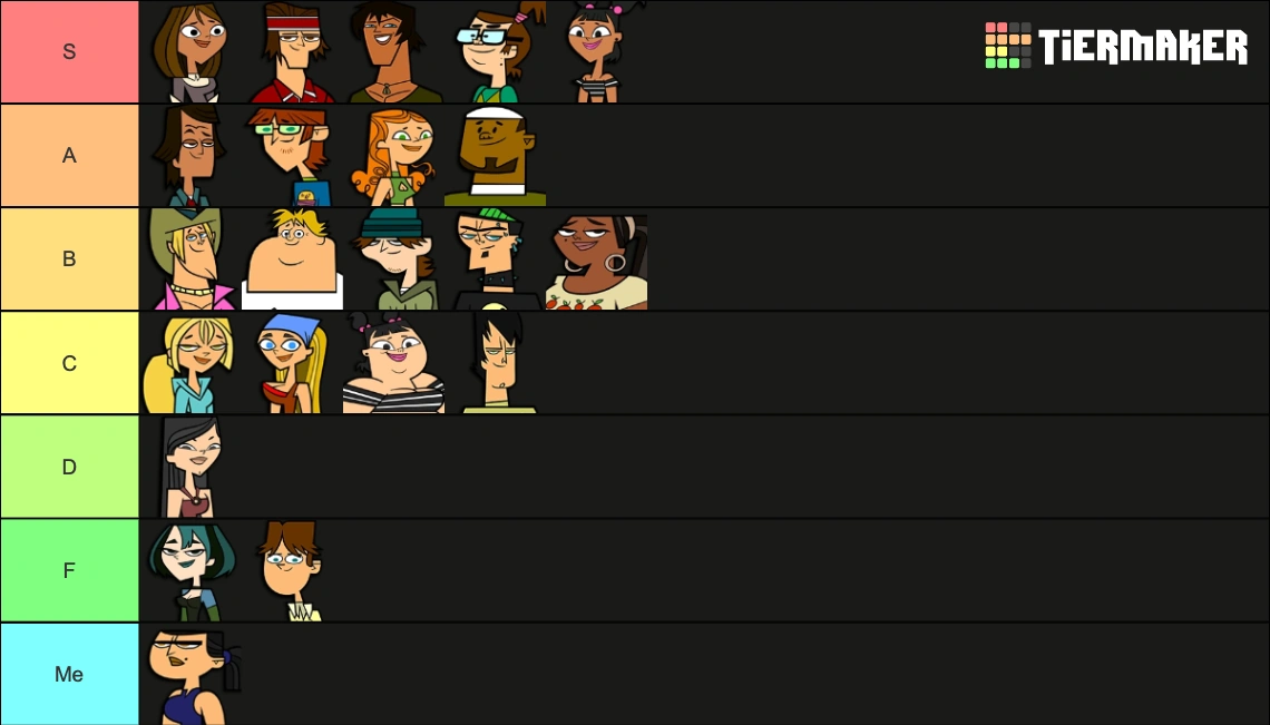Updated tier list! (again) | Fandom