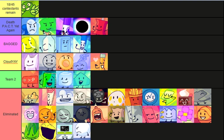 TPOT Prediction Part 1 - TPOT 15-TPOT 25 | Fandom