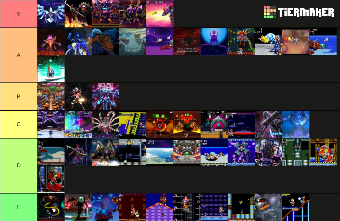 Final Boss Tierlist (By Power) | Fandom