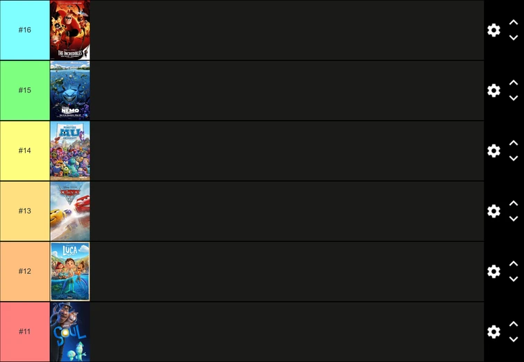 Discuss Everything About Pixar Wiki | Fandom