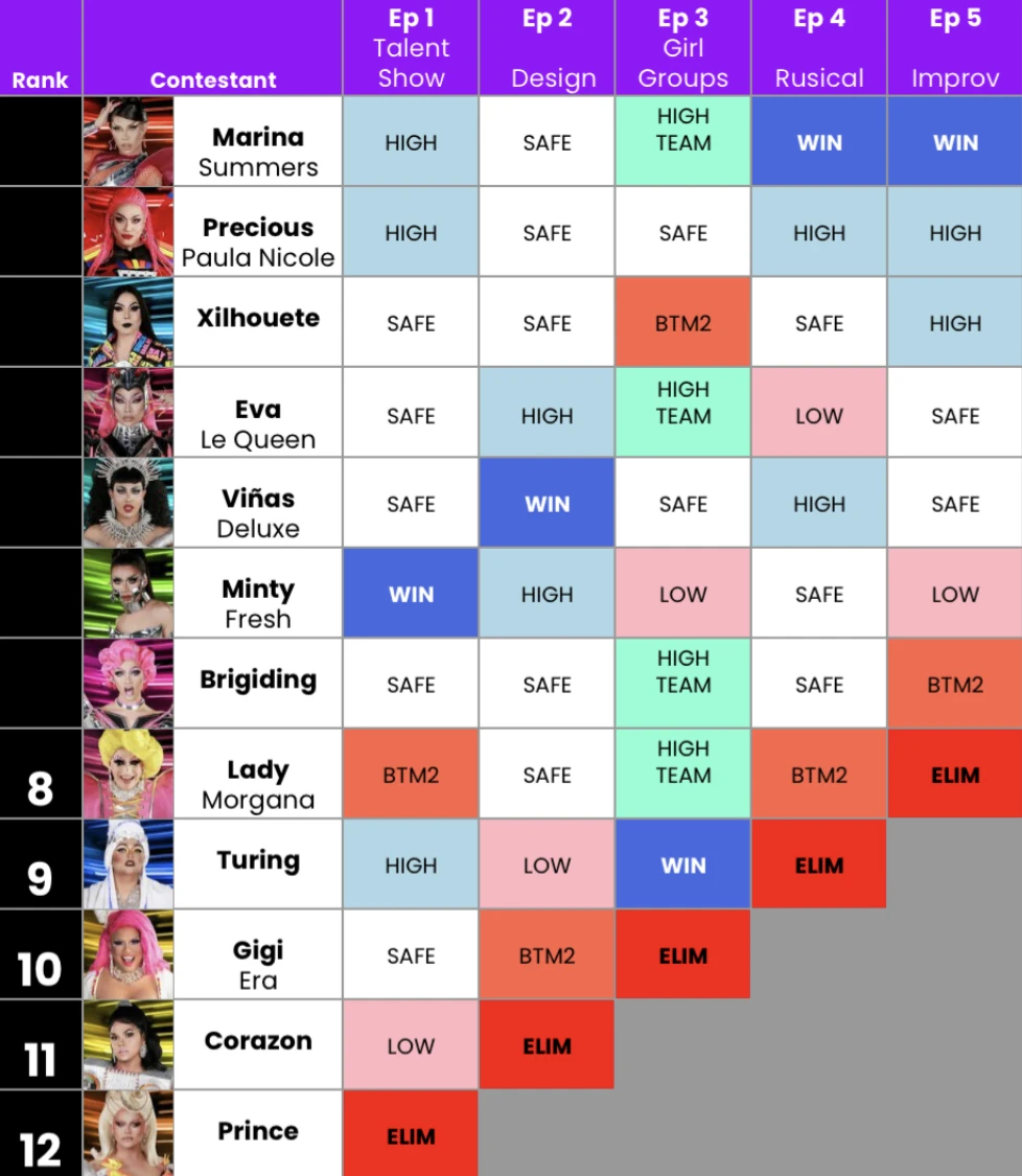 DRPH Season 1 My Way (So Far) | Fandom