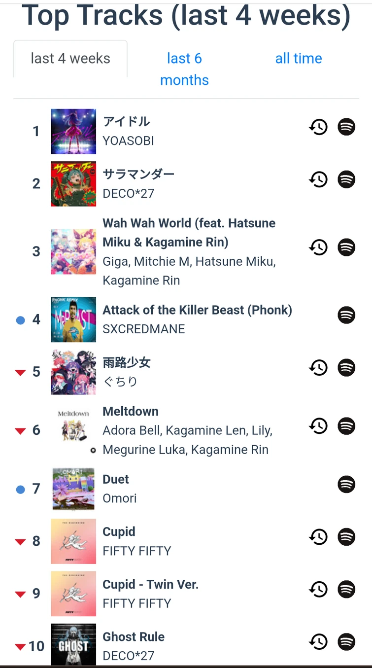 Am I valid? | Fandom