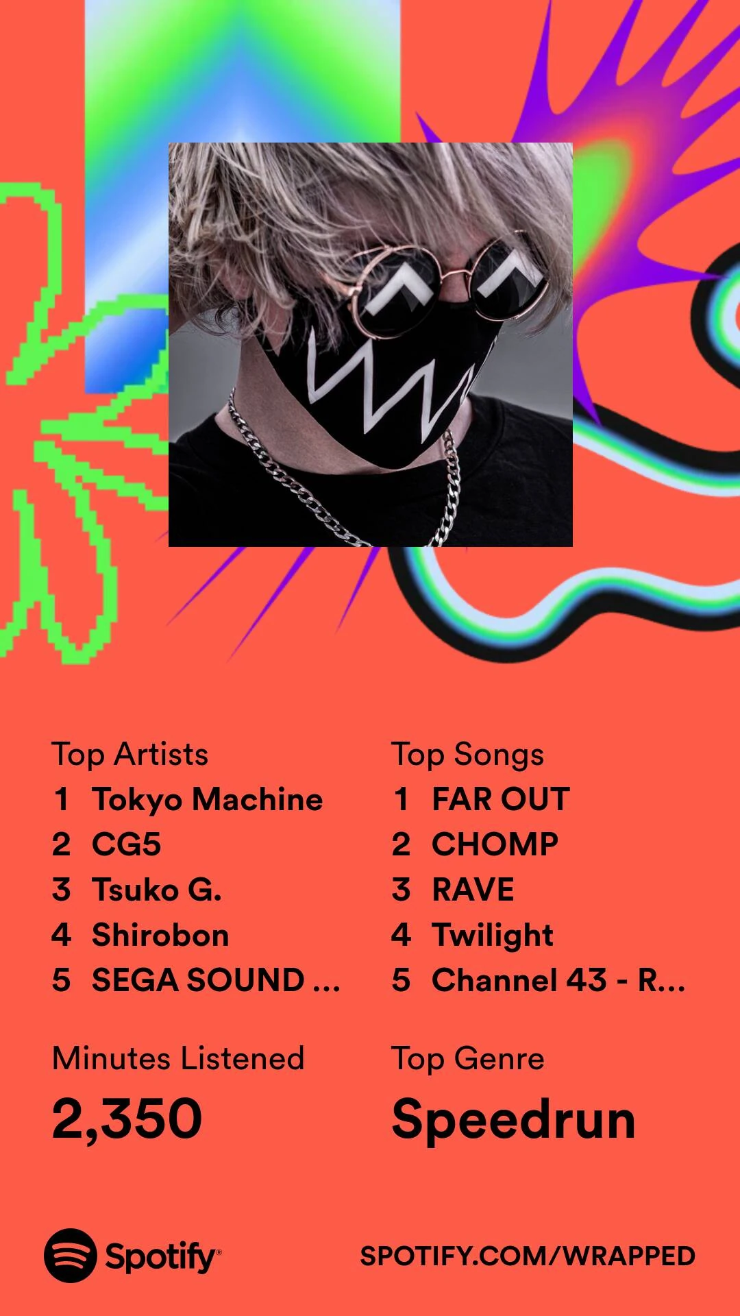 My Spotify wrapped | Fandom