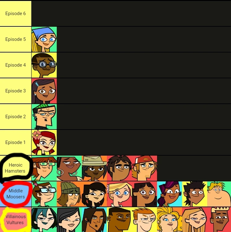 Total Drama: All Stars Rebooted! Episode 6 | Fandom
