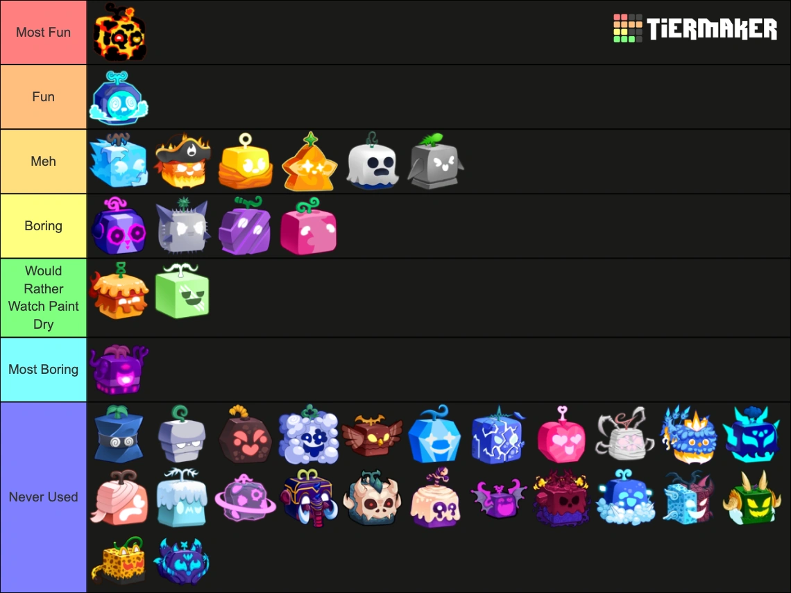 My Ranking on How Fun Fruits Are to Use | Fandom