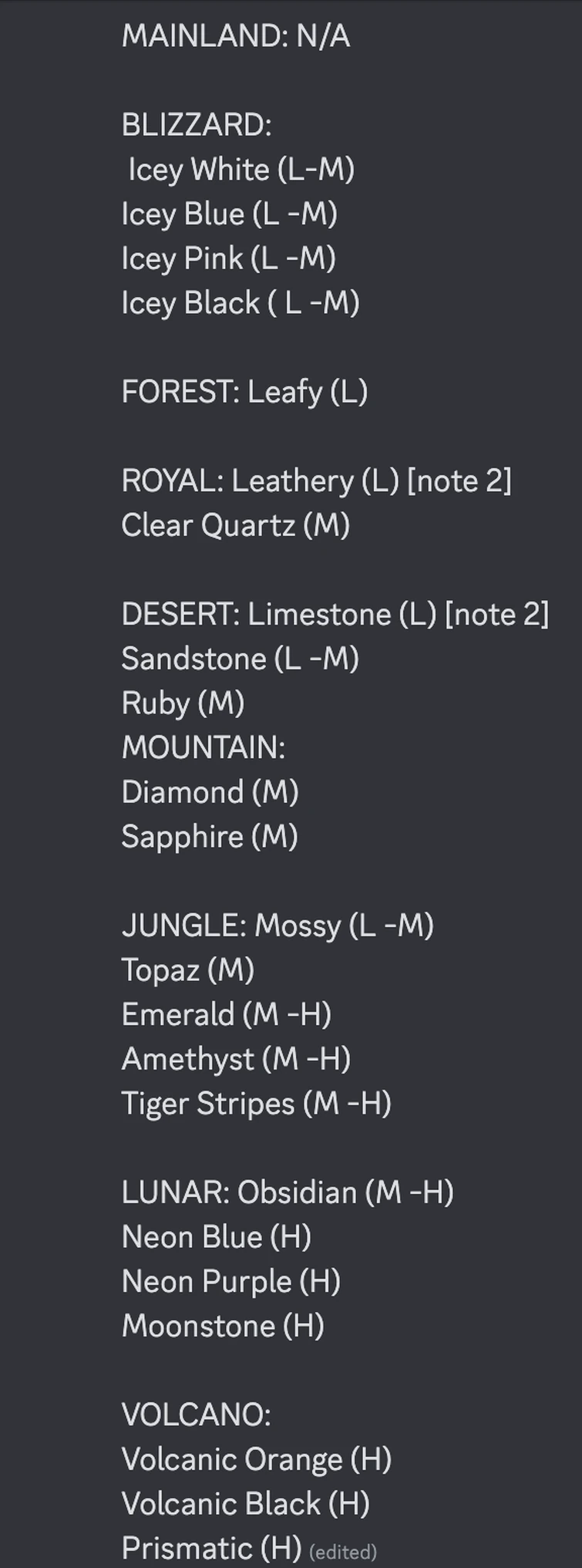 IUH value question | Fandom