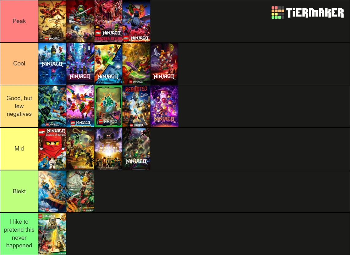 Yeah everyone's doing it so *yeets tierlist* | Fandom