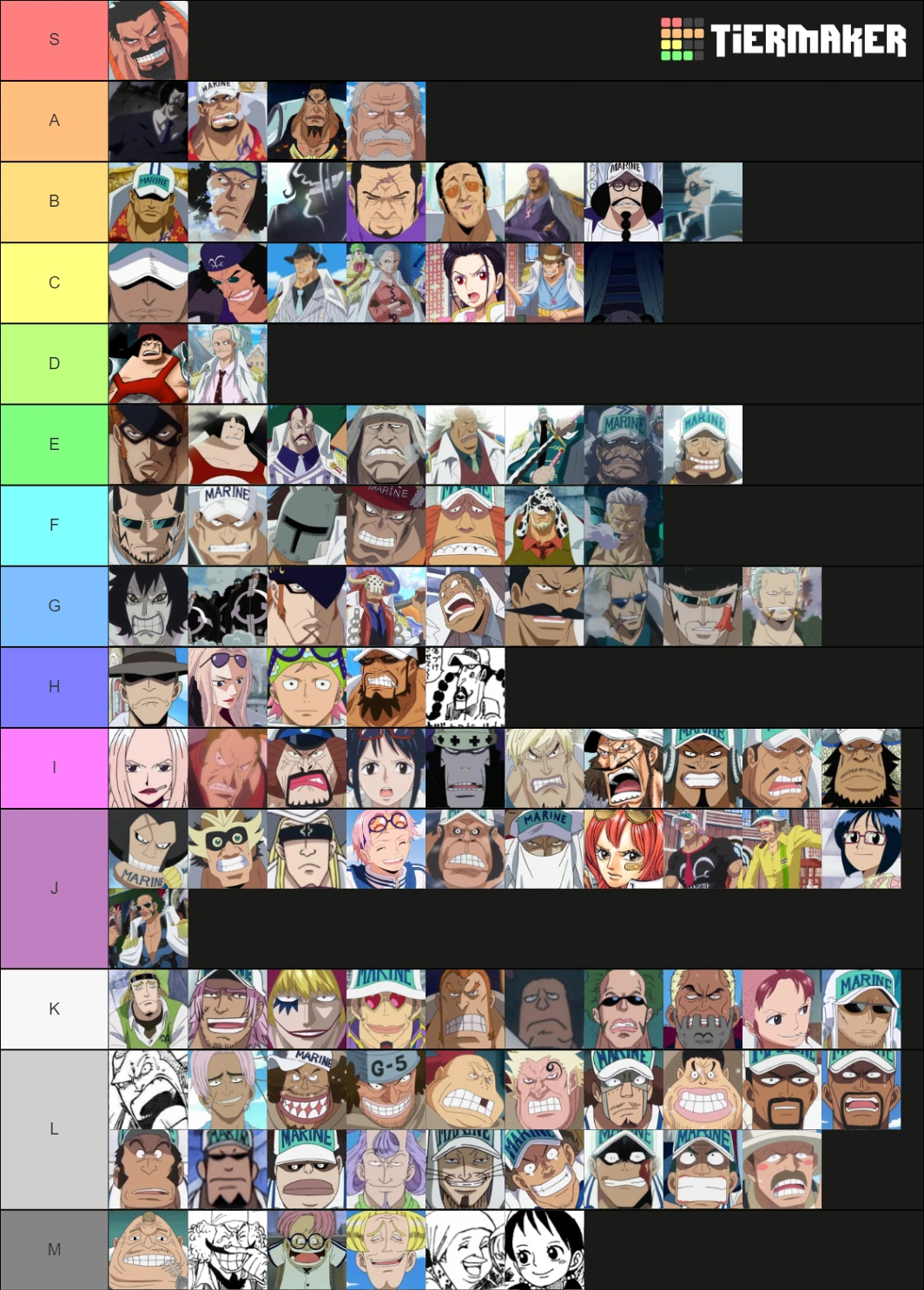 Tier List de la Marine | Fandom