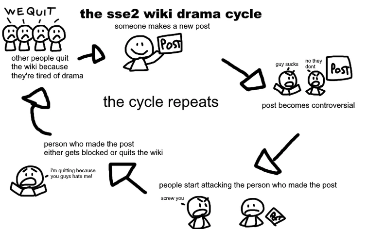 List of SSE2 + SSE2FPW Wiki controversies | Fandom