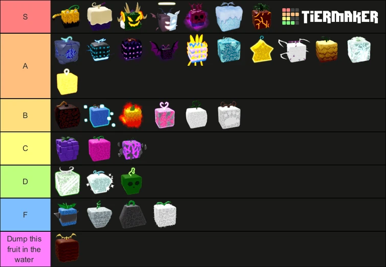 My blox fruits pvp tier list (as of update 19) | Fandom