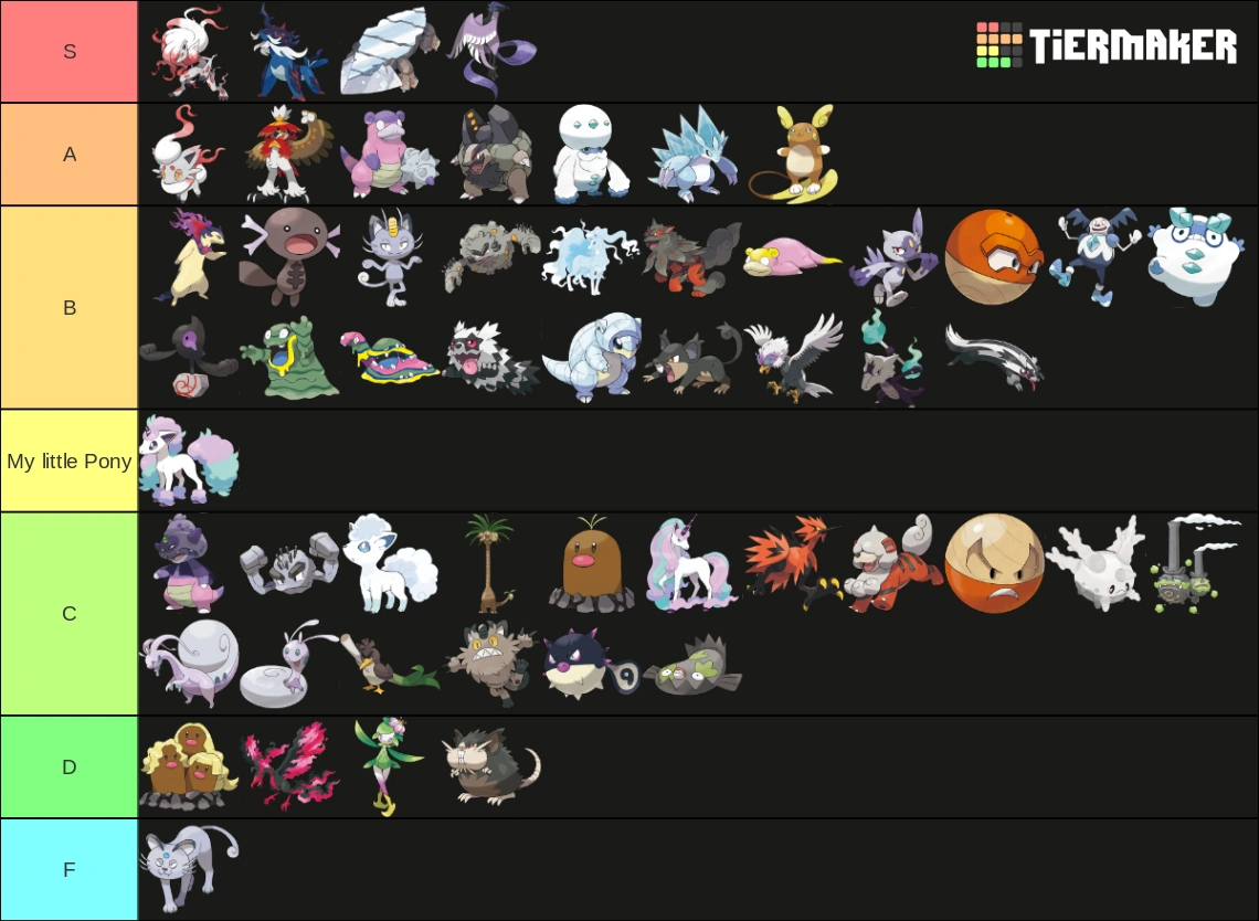My regional variant tier | Fandom
