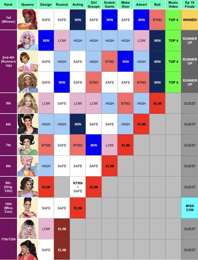 RPDR Season 8 My Way | Fandom