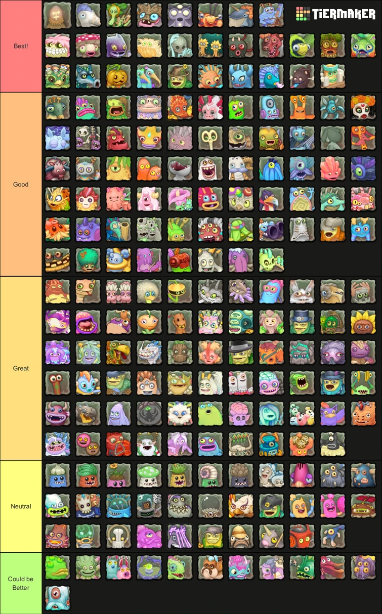 Definitive all monsters tier list | Fandom