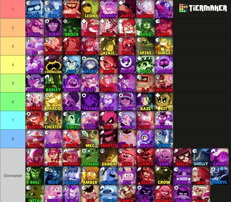 Random Brawler Viewer Voting 9 | Fandom