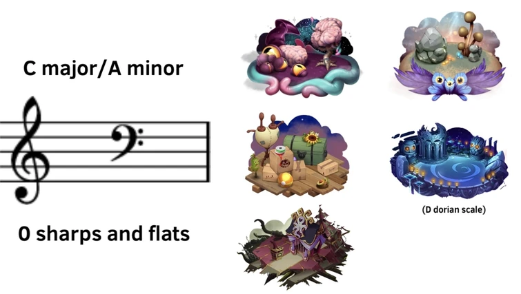 MSM island key signature guide | Fandom
