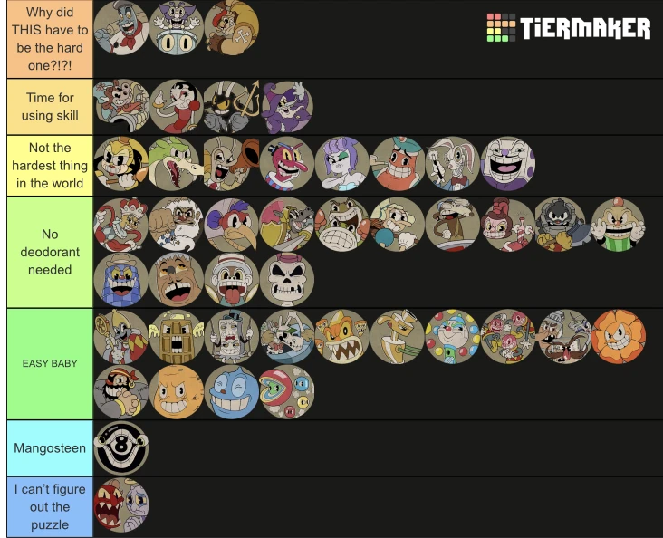 My ranking on cuphead bosses based on difficulty | Fandom