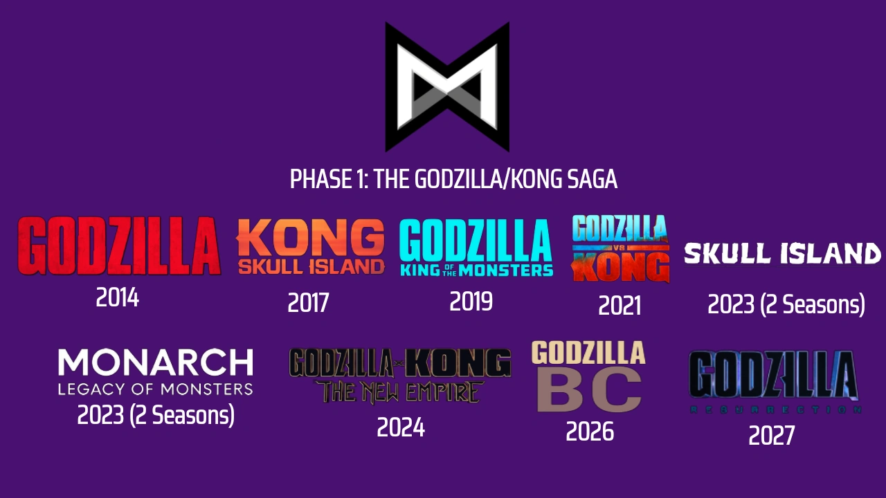 My New Headcanon MonsterVerse: Phase 1: The Godzilla/Kong Saga | Fandom