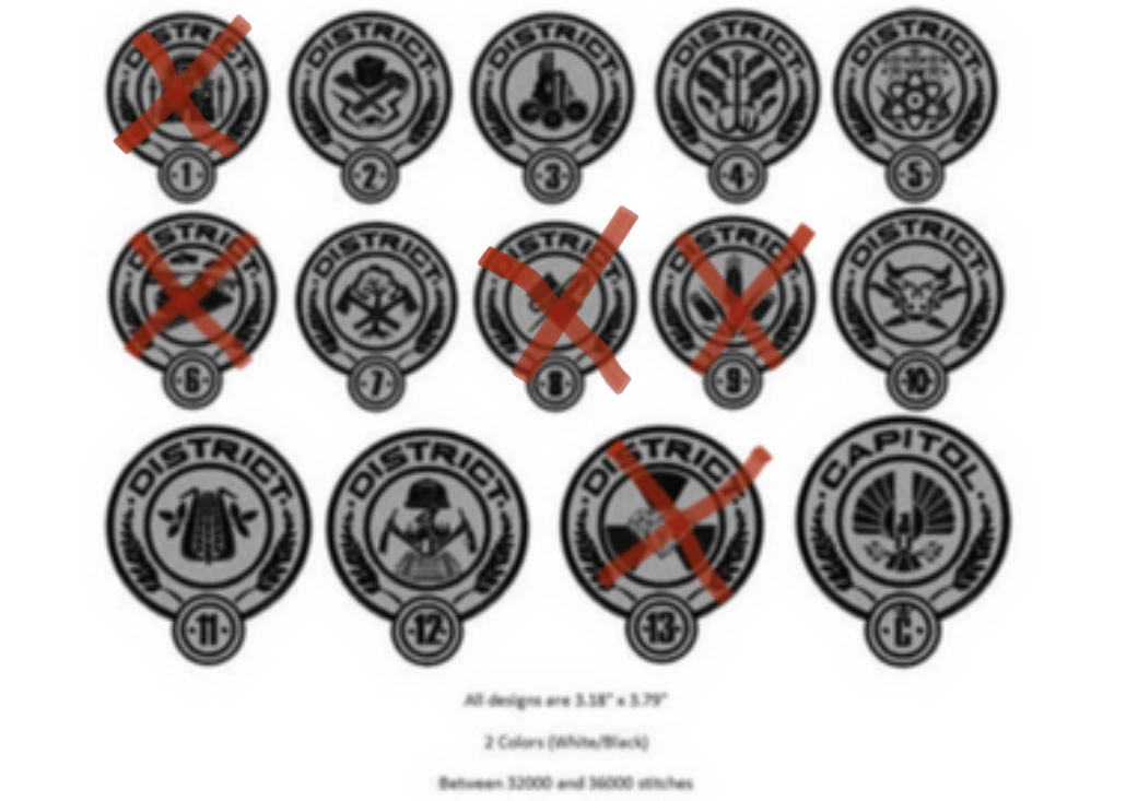 HUNGER GAMES DISTRICT ELIMINATION GAME PT 6 | Fandom