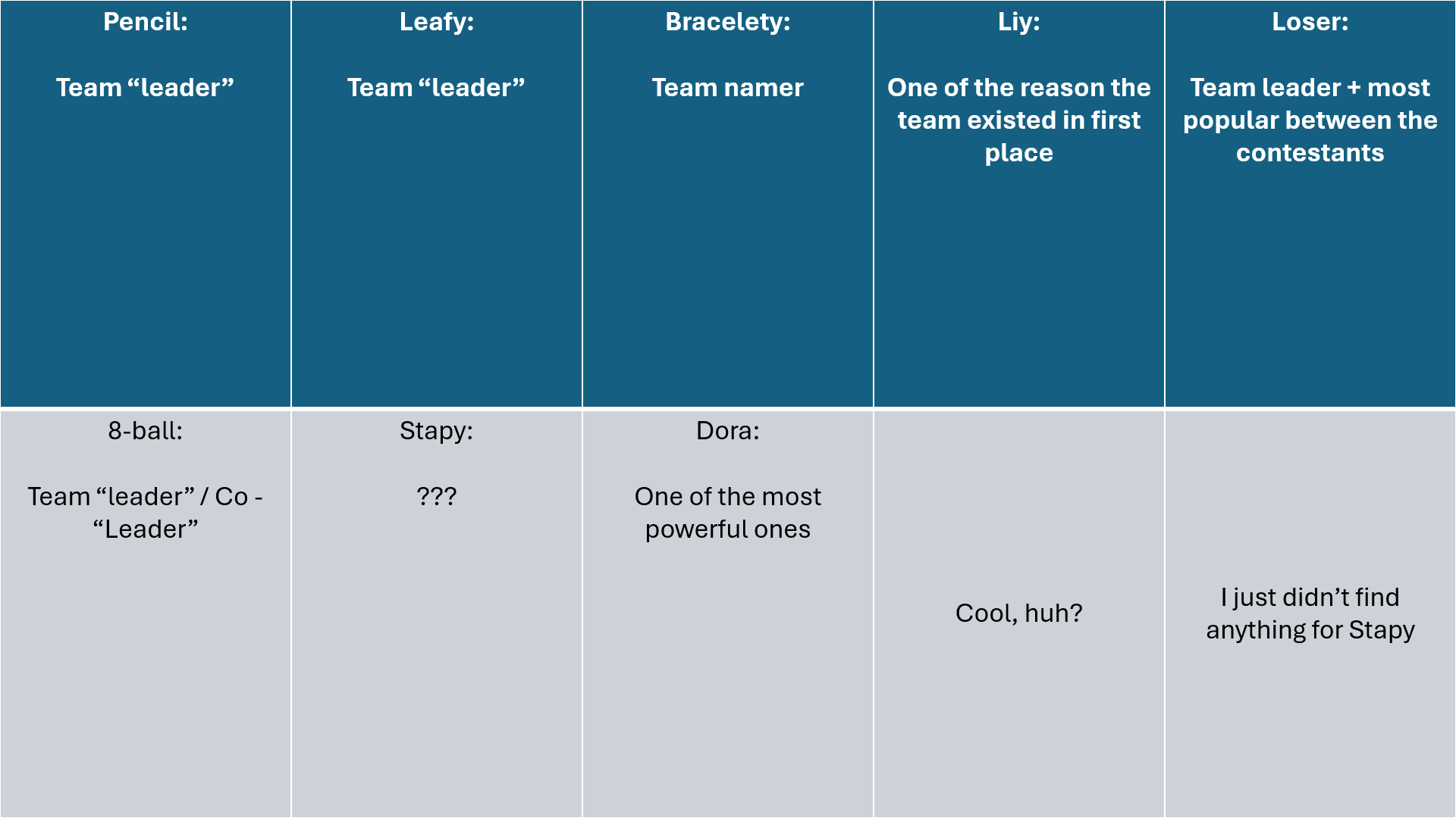 All of the first booters of the bfb teams were kinda important to the ...