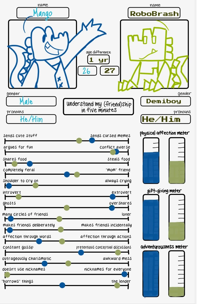 Discuss Everything About InvestiGators Wiki | Fandom