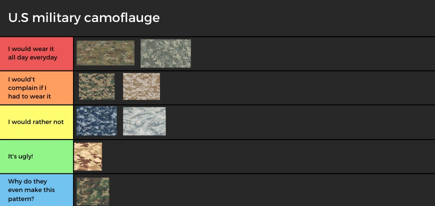 Made a tier list of U.S Camo | Fandom