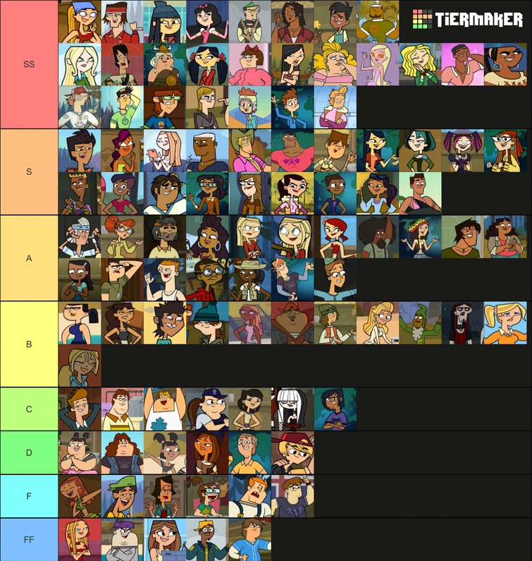 The Total Drama wiki ranked the Total Drama contestants. Here's the ...