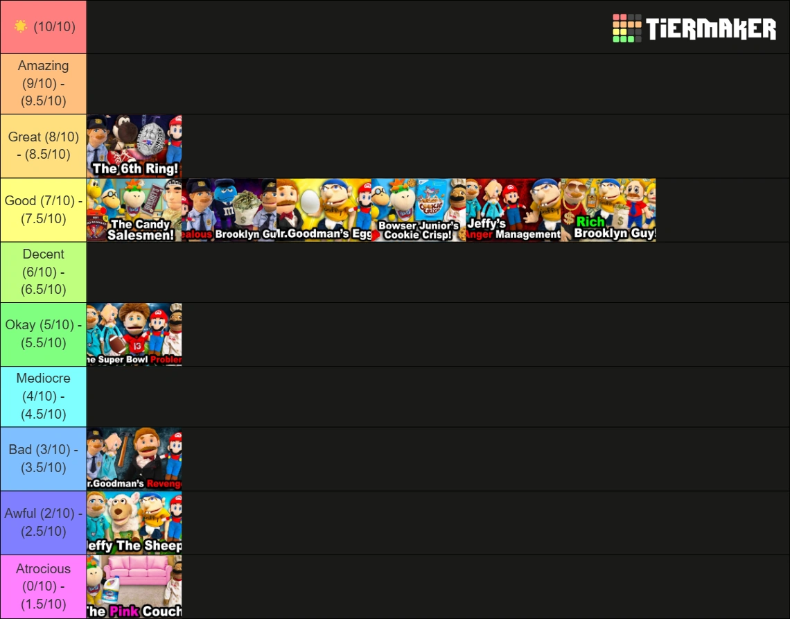 "Rich Brooklyn Guy" Has Been Placed In Good. Where Would You Put "Cody ...