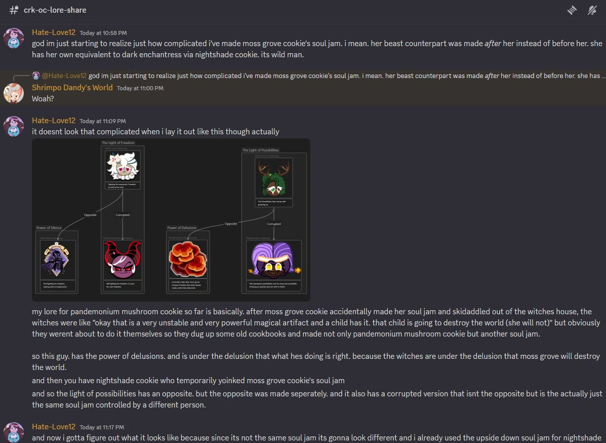 ever just realize how complicated you made your own lore | Fandom