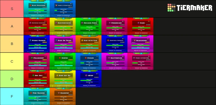 My RobTop Levels Tier List! :) | Fandom