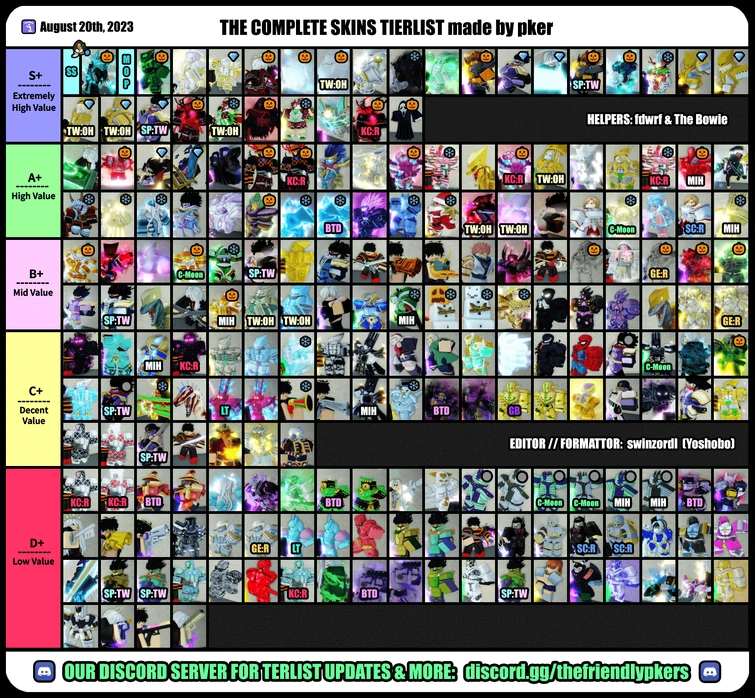 New pker tier lists 20 August 2023 | Fandom