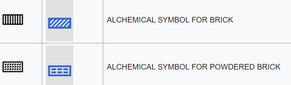 I NEED A SYMBOL FOR A BRICK!! / the helpful alchemical symbol unicode ...