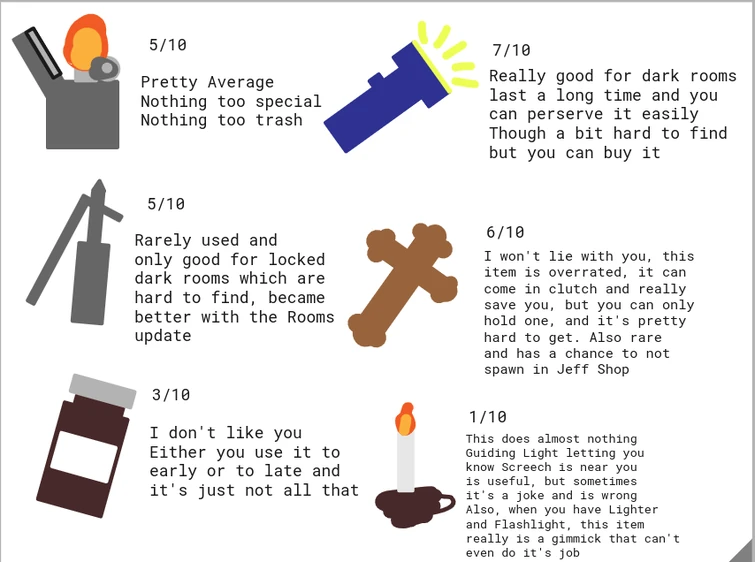 Ranking Every item in Doors | Fandom