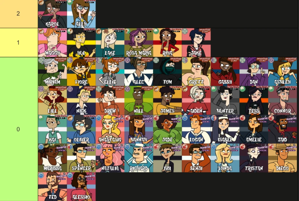 Guess the meaning of this tier list | Fandom