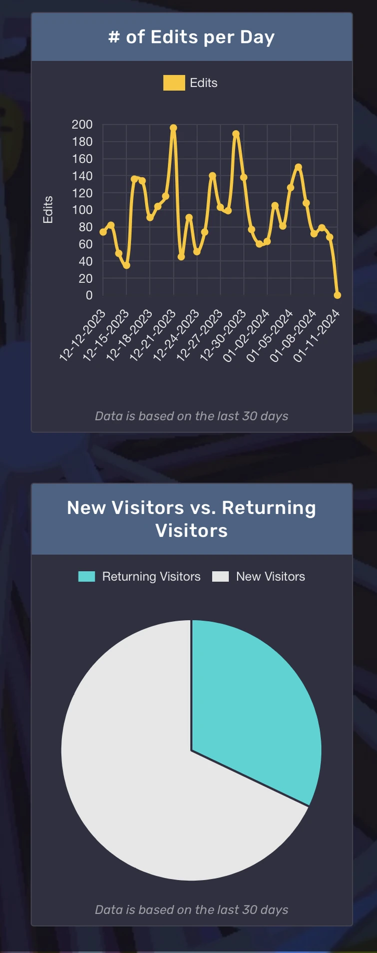 Statistics Day 1 | Fandom