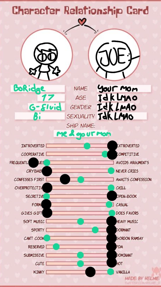 Ship dynamic | Fandom