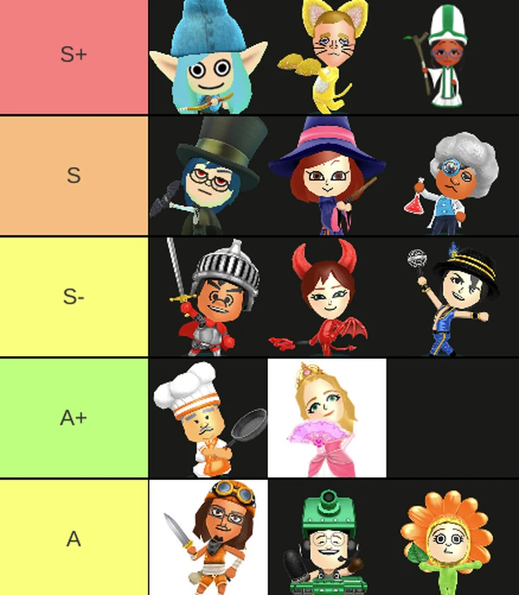 Discuss Everything About Miitopia Wiki | Fandom