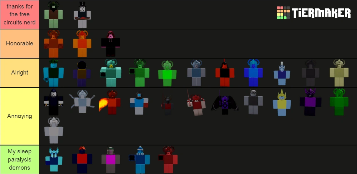 My droid tier list | Fandom